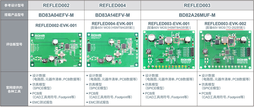 ROHM开发出用于液晶背光的4通道、6通道 LED驱动器,助力中大型车载显示器进一步降低功耗_罗姆半导体集团(ROHM Semiconductor)